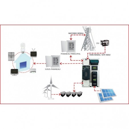 FLEXpower One FP1-VFXR3048E Outback Power