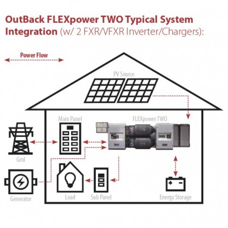 Flexpower Flexpower Two FP2-VFXR3048E Outback Power