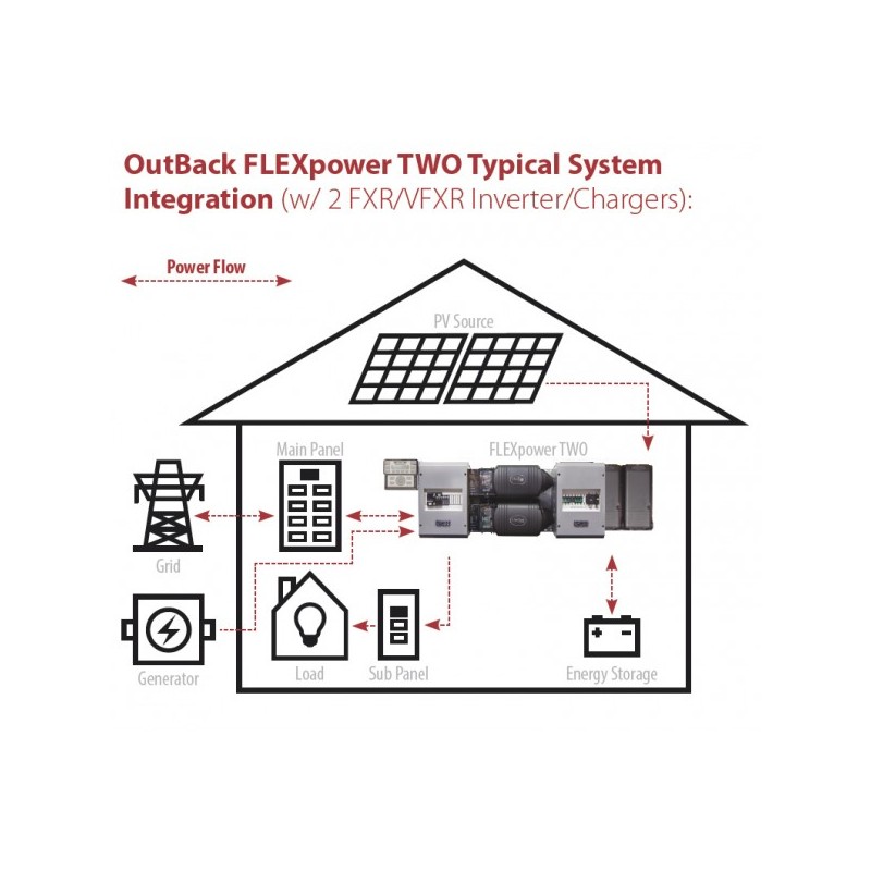 Flexpower Flexpower Two FP2-VFXR3024E Outback Power